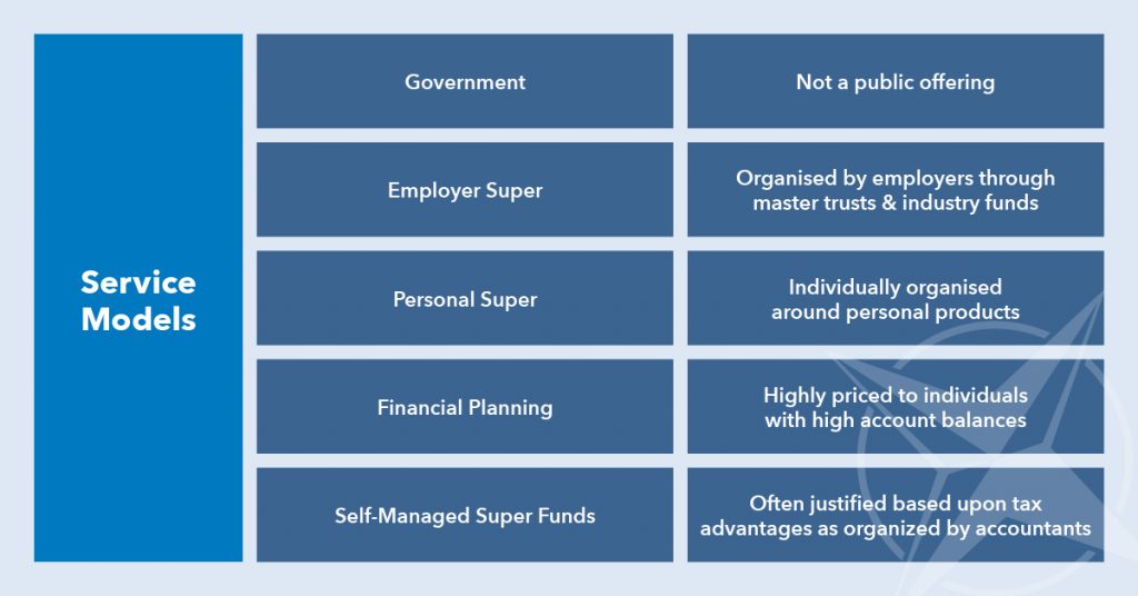 Corporate super: A Very Necessary Service | AXIS Financial Group